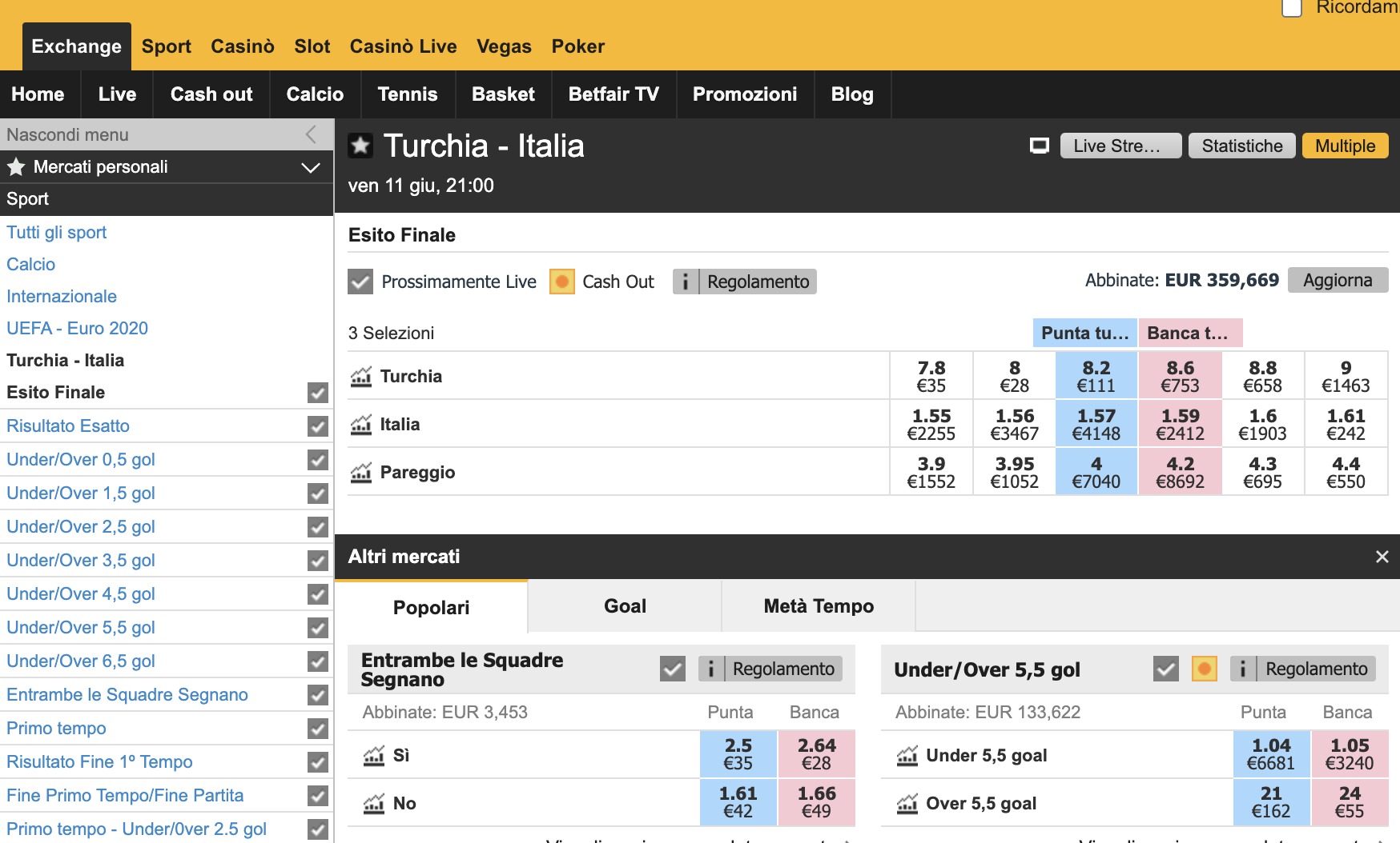 Come iniziare con il Betting Exchange - BettingExchange.it